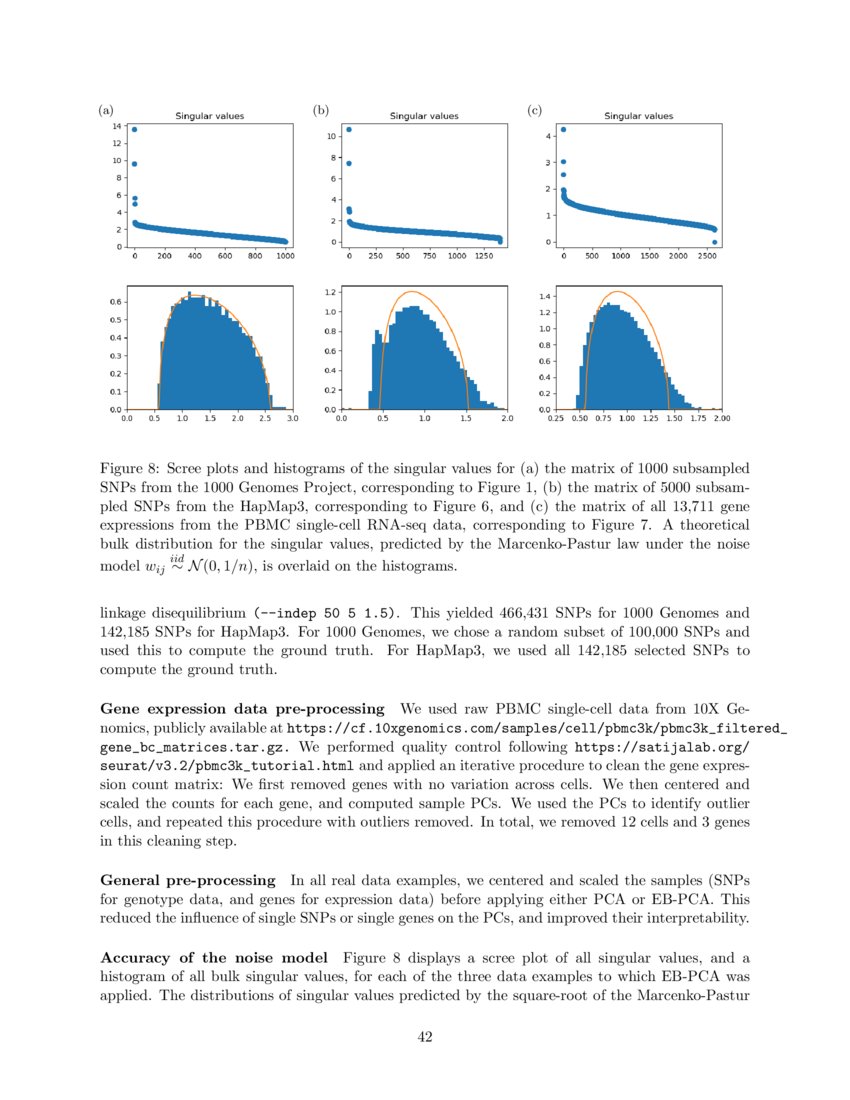 Empirical Bayes PCA in high dimensions | DeepAI