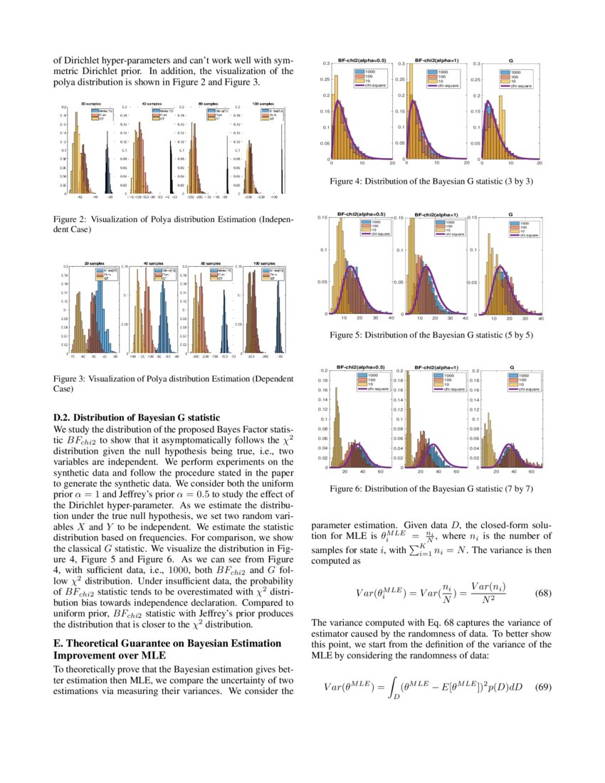 Empirical Bayesian Approaches For Robust Constraint Based Causal
