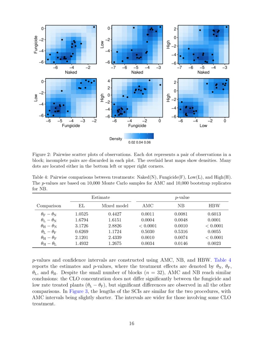Empirical Likelihood for the Analysis of Experimental Designs | DeepAI