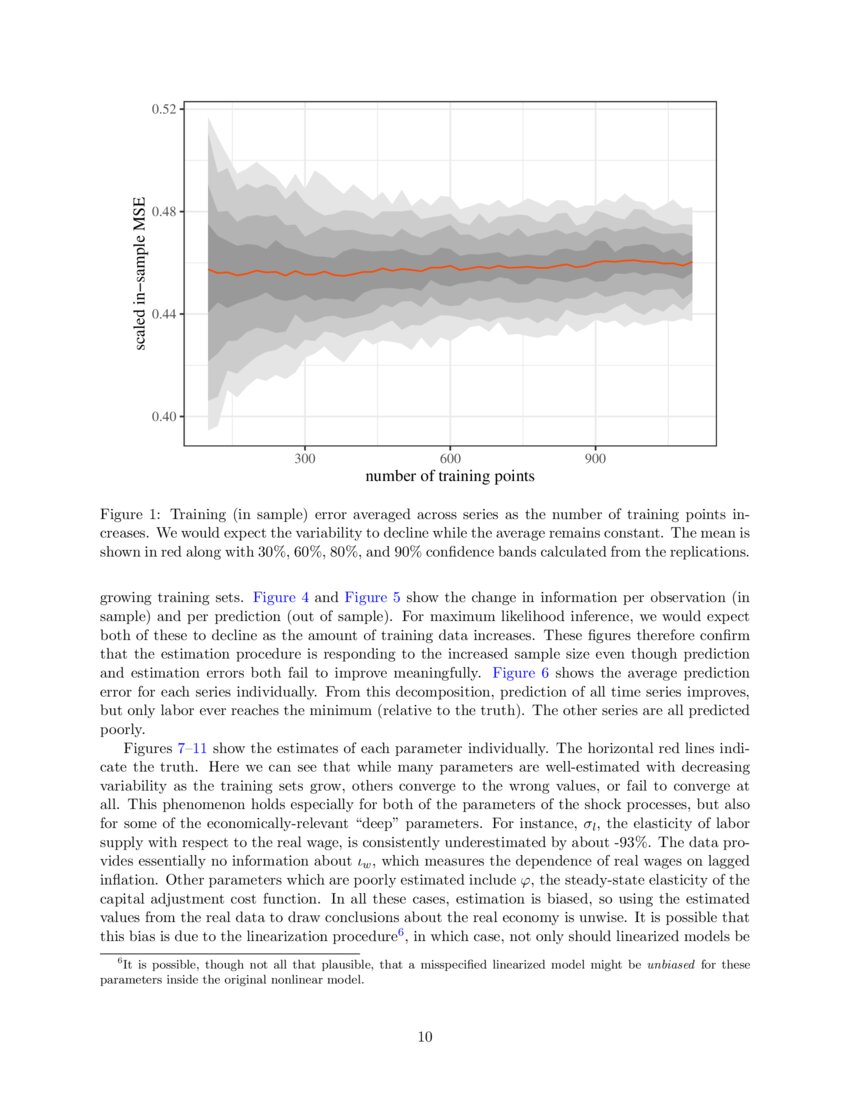 Empirical Macroeconomics and DSGE Modeling in Statistical Perspective | DeepAI