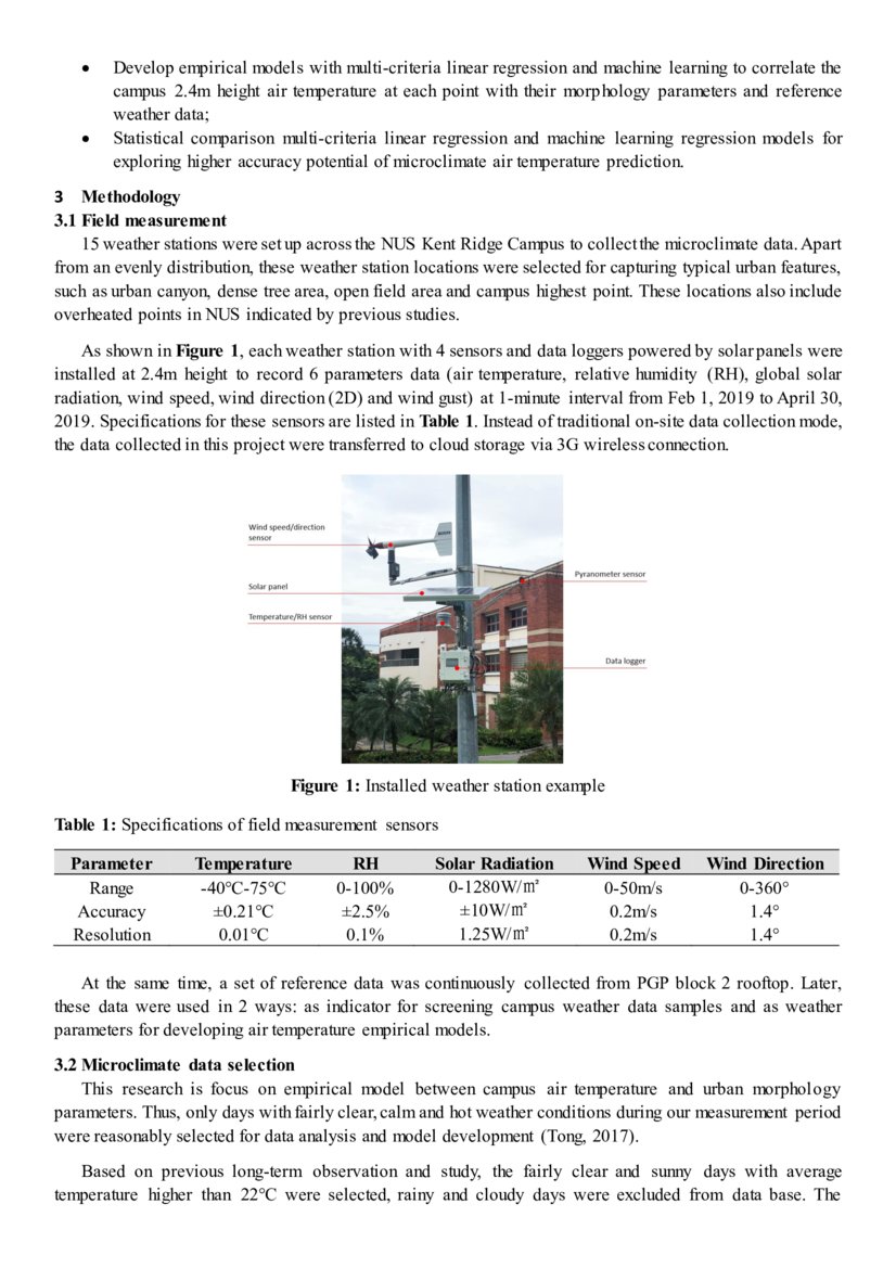 Empirical Model Of Campus Air Temperature And Urban Morphology Parameters Based On Field