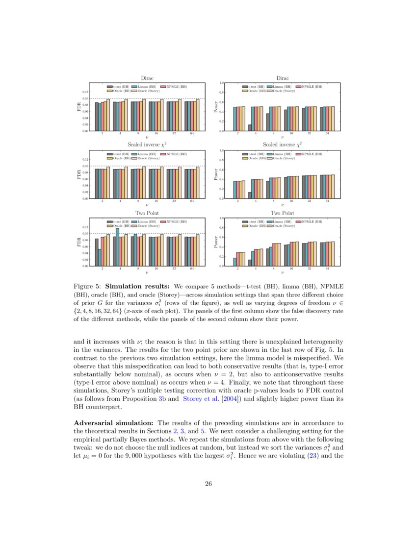 Empirical Partially Bayes Multiple Testing And Compound χ2 Decisions Deepai 0266