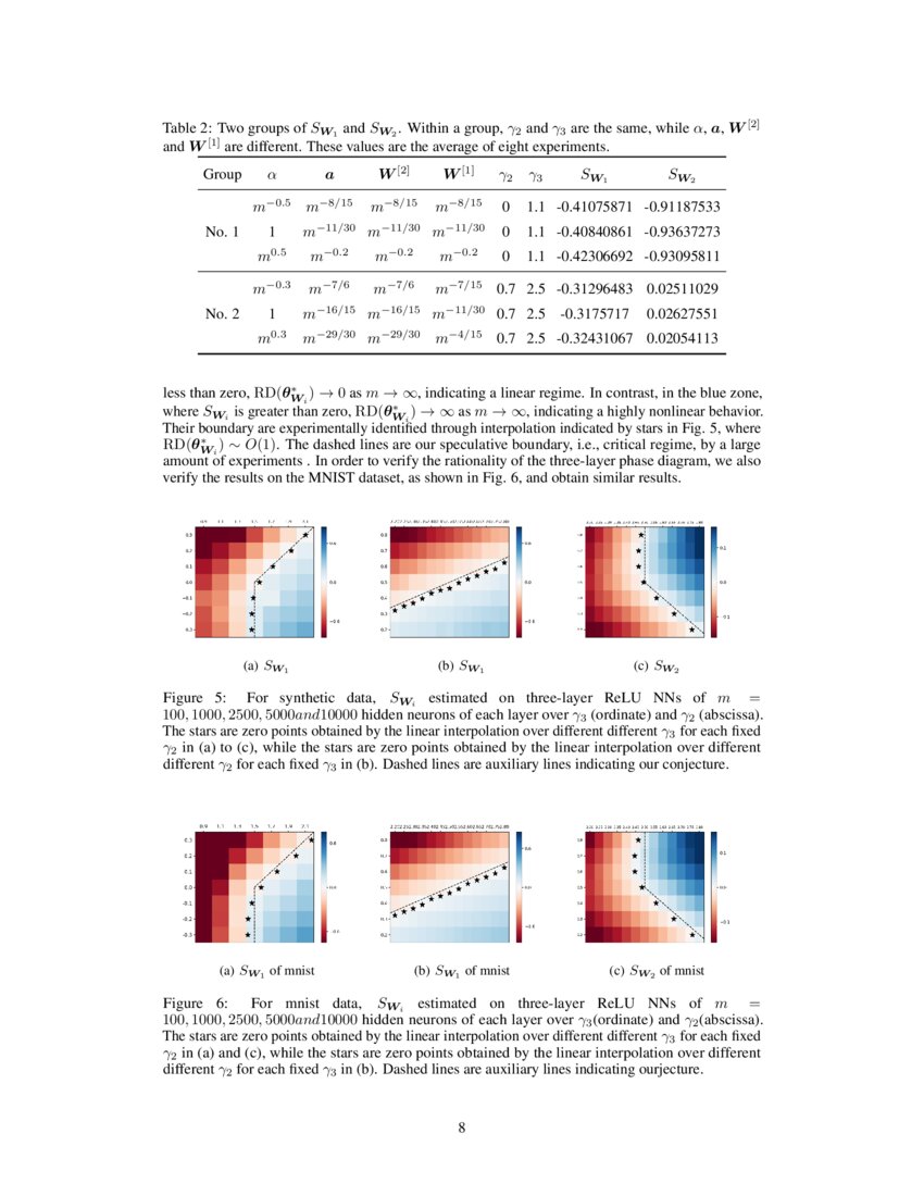 Empirical Phase Diagram for Three-layer Neural Networks with Infinite Width | DeepAI