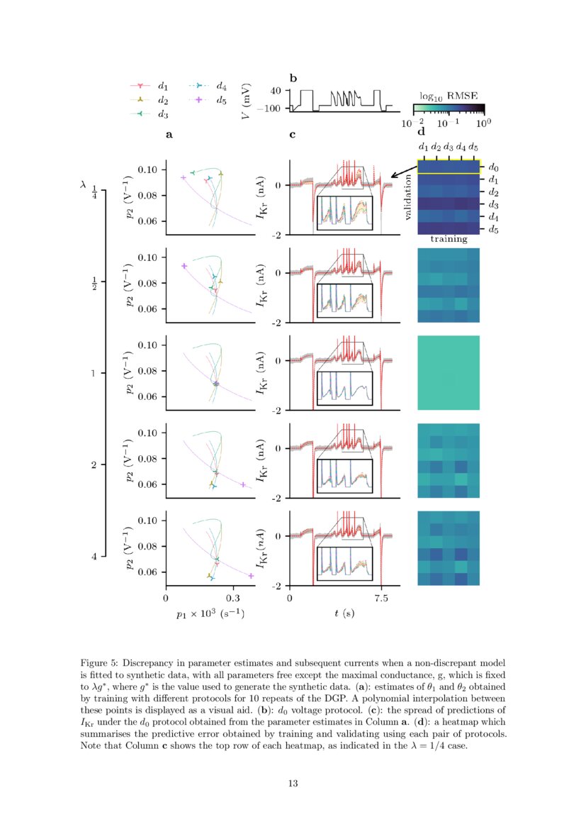 Empirical quantification of predictive uncertainty due to model discrepancy by training with an ...