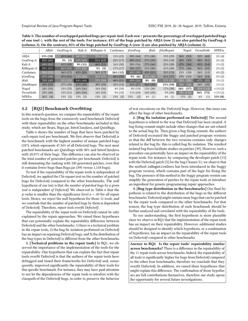 Empirical Review Of Java Program Repair Tools A Large Scale Experiment On 2141 Bugs And 23551 