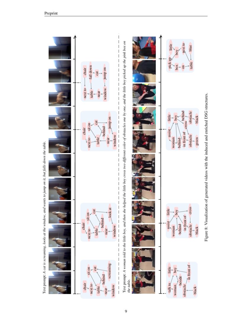 Empowering Dynamics-aware Text-to-Video Diffusion with Large Language Models | DeepAI