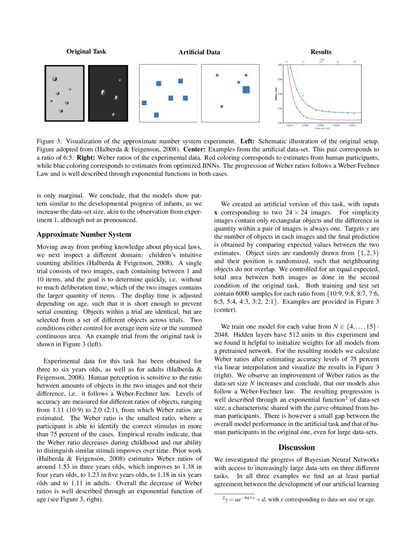 Emulating Human Developmental Stages With Bayesian Neural Networks Deepai