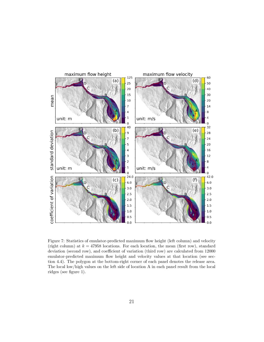 Emulator-based global sensitivity analysis for flow-like landslide run ...