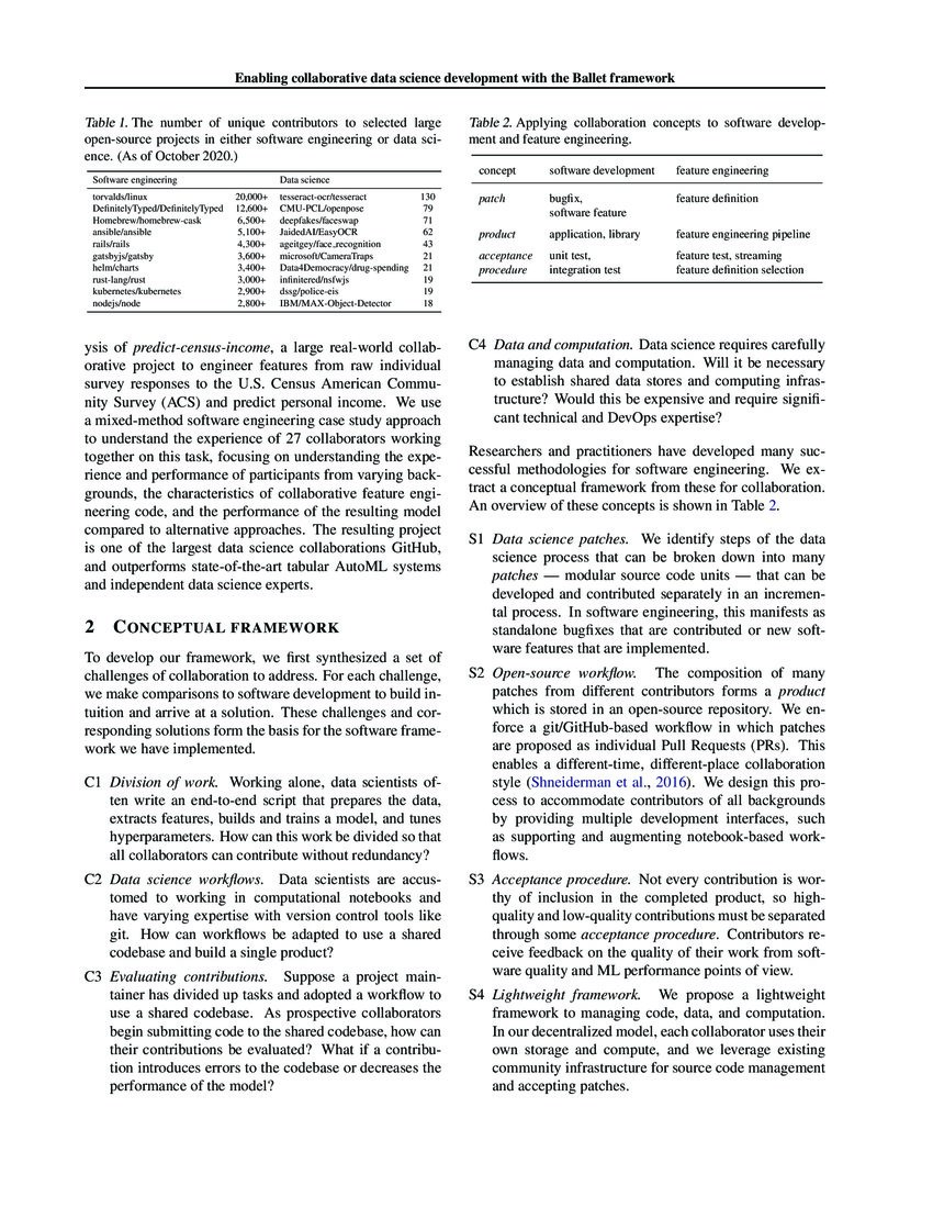 Enabling Collaborative Data Science Development With The Ballet