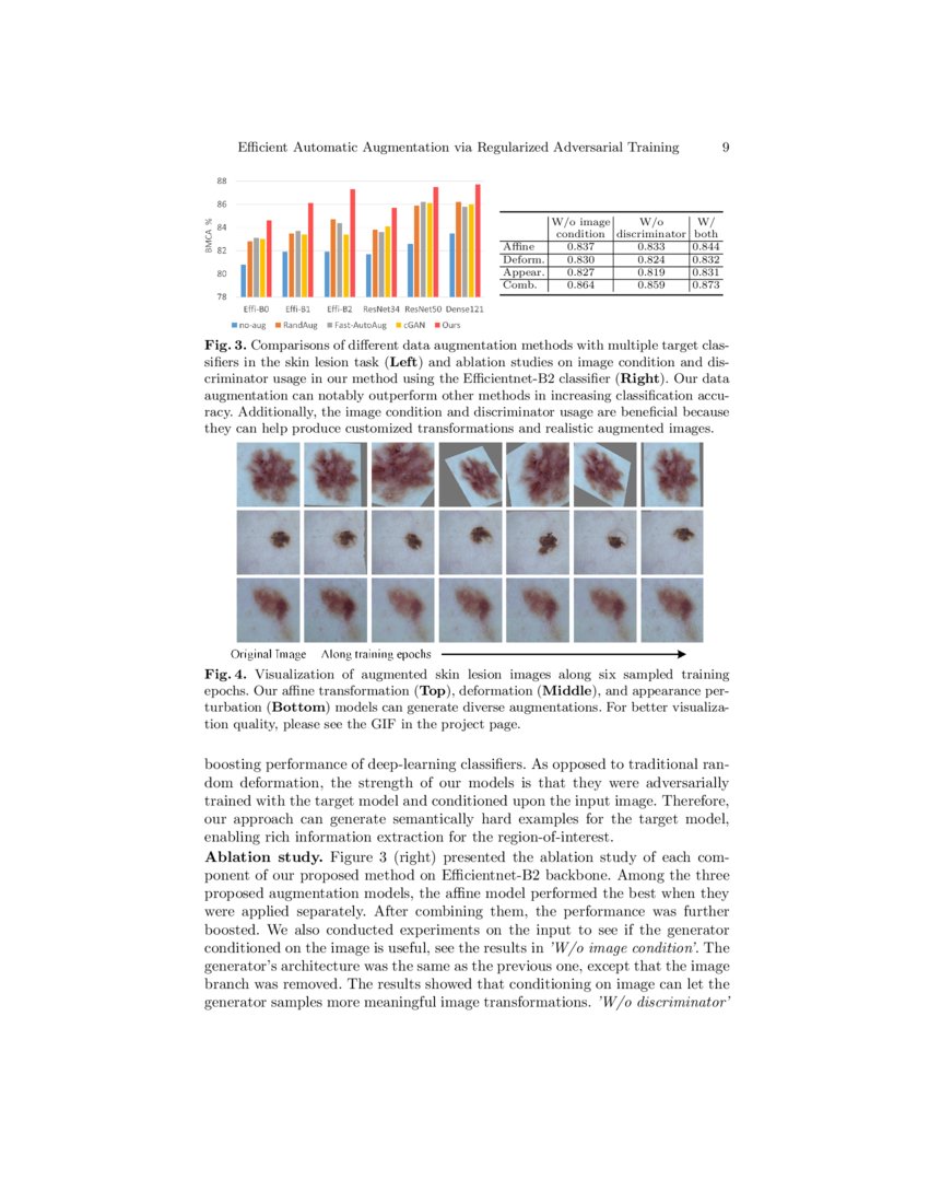 Enabling Data Diversity: Efficient Automatic Augmentation via Regularized Adversarial Training ...