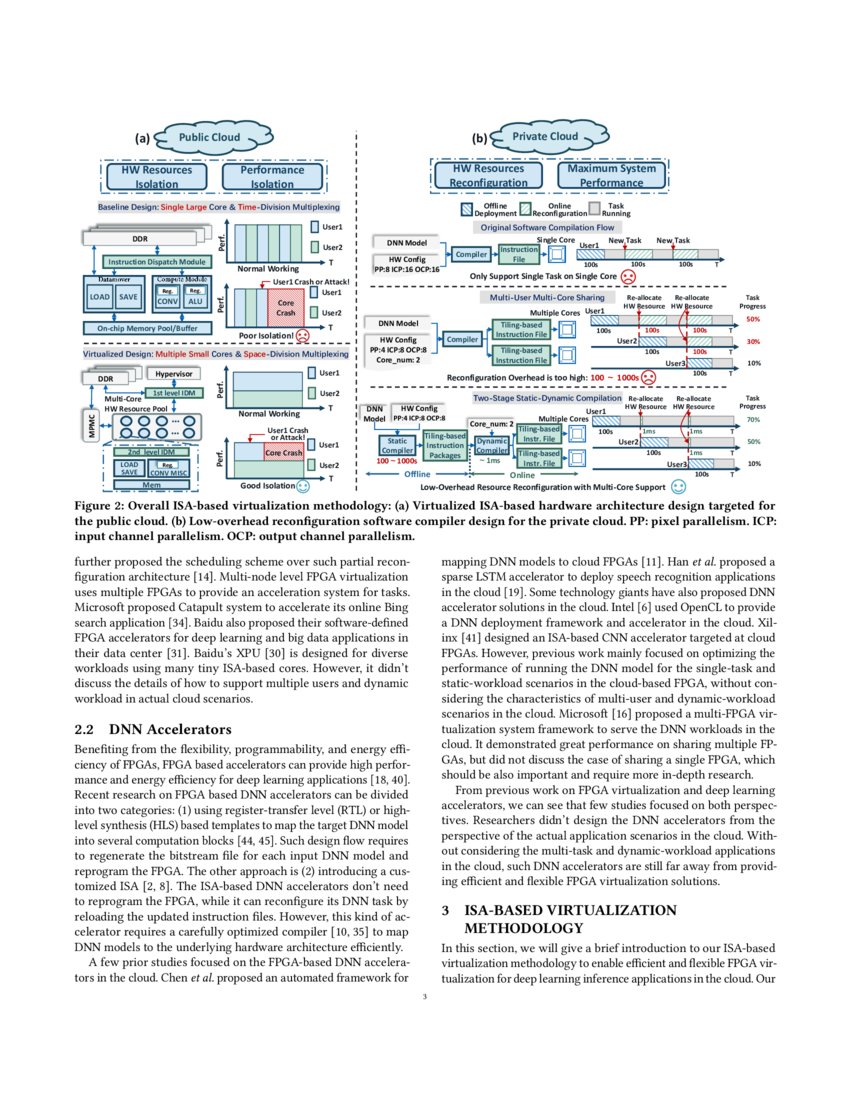 Enabling Efficient and Flexible FPGA Virtualization for Deep Learning in the Cloud | DeepAI