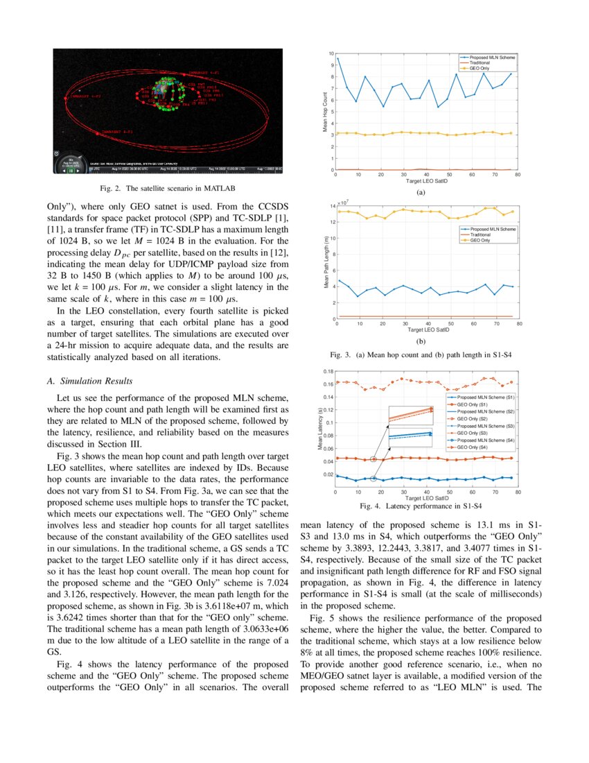 Enabling Resilient And Real Time Network Operations In Space A Novel