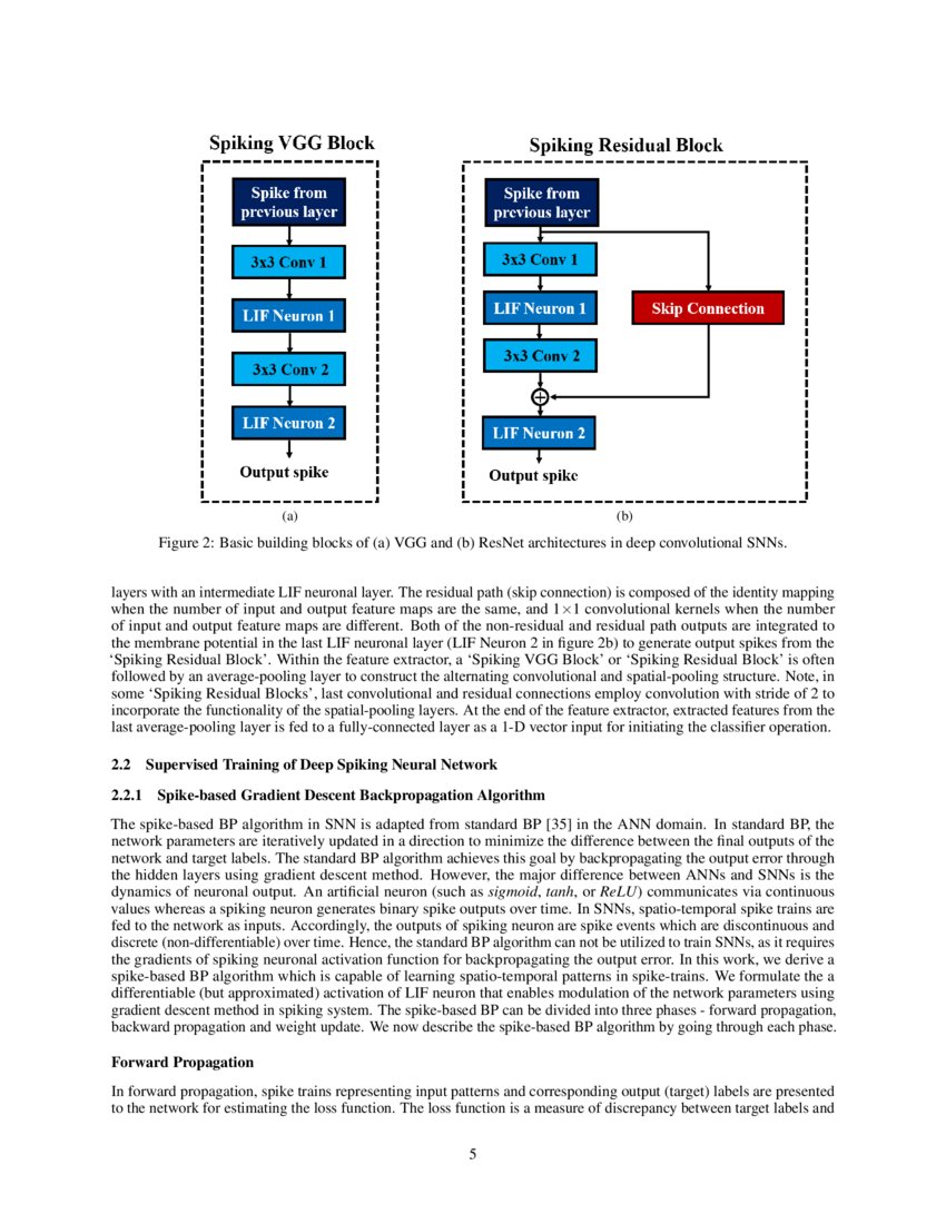 Enabling Spike Based Backpropagation In State Of The Art Deep Neural Network Architectures Deepai