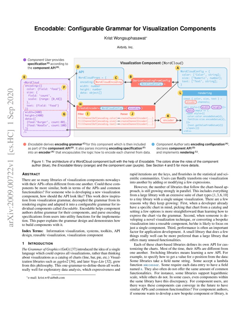 Encodable: Configurable Grammar for Visualization Components | DeepAI
