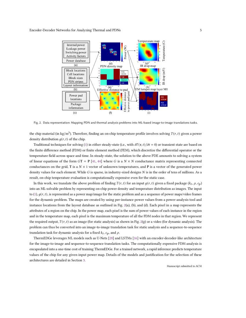Encoder-Decoder Networks for Analyzing Thermal and Power Delivery ...