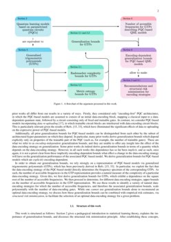 Statistical Learning Theory Definition | DeepAI