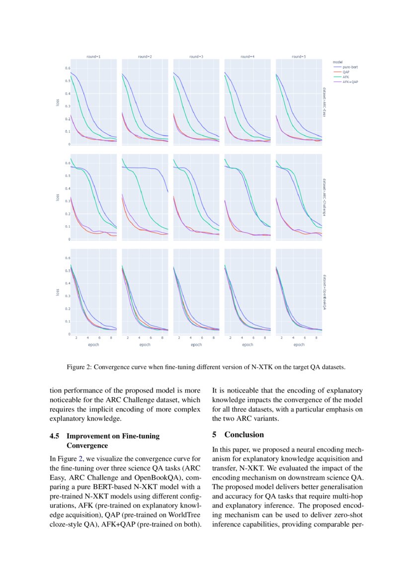 Encoding Explanatory Knowledge for Zero-shot Science Question Answering ...