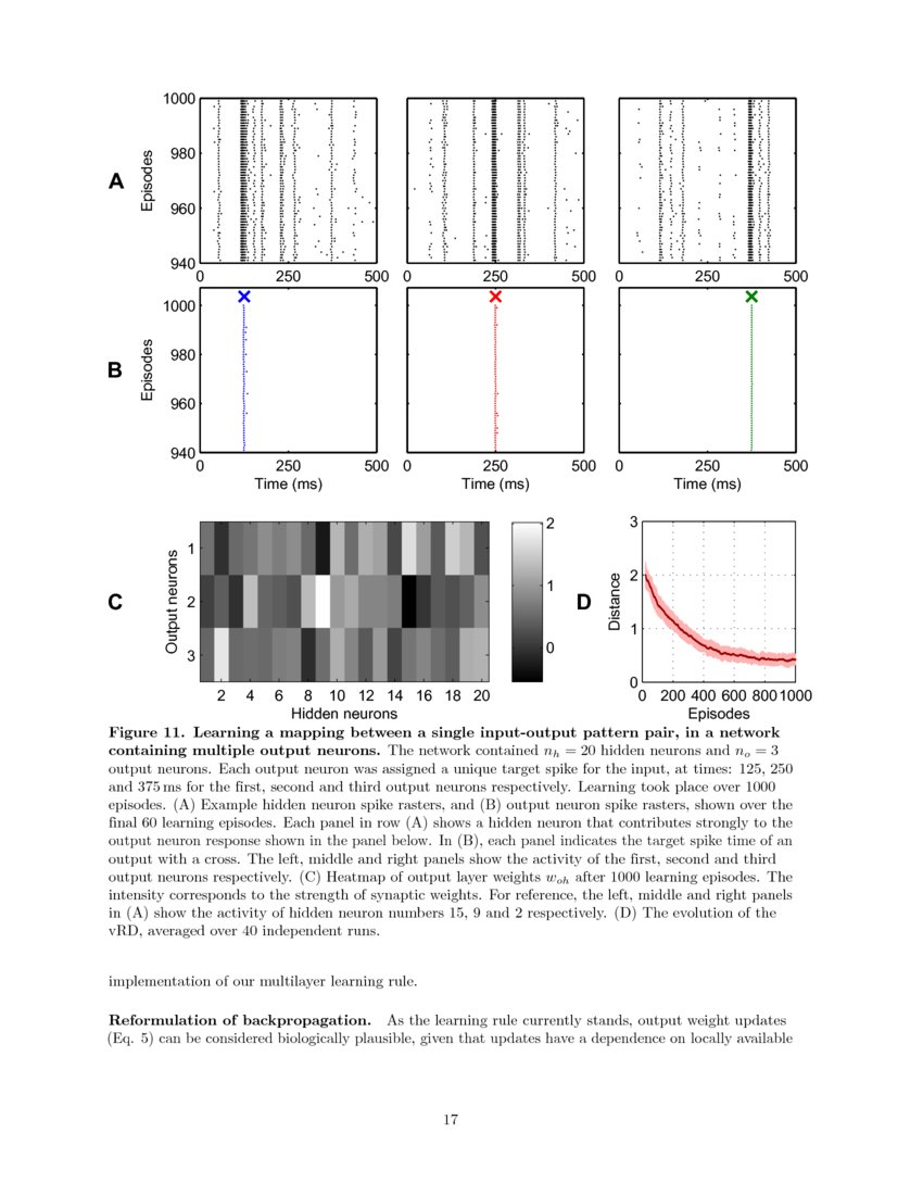 Encoding Spike Patterns in Multilayer Spiking Neural Networks | DeepAI