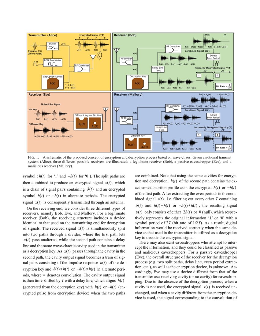 Encryption Device Based on Wave-Chaos for Enhanced Physical Security of ...
