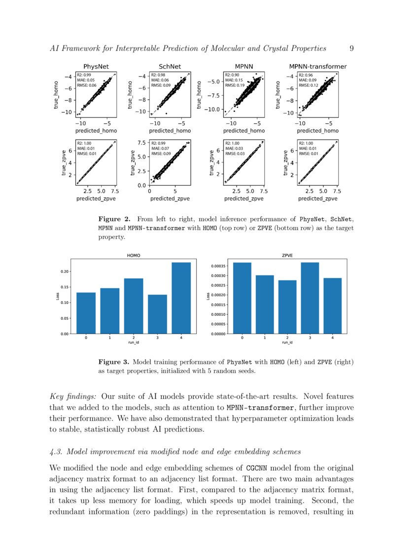 End To End Ai Framework For Hyperparameter Optimization Model Training