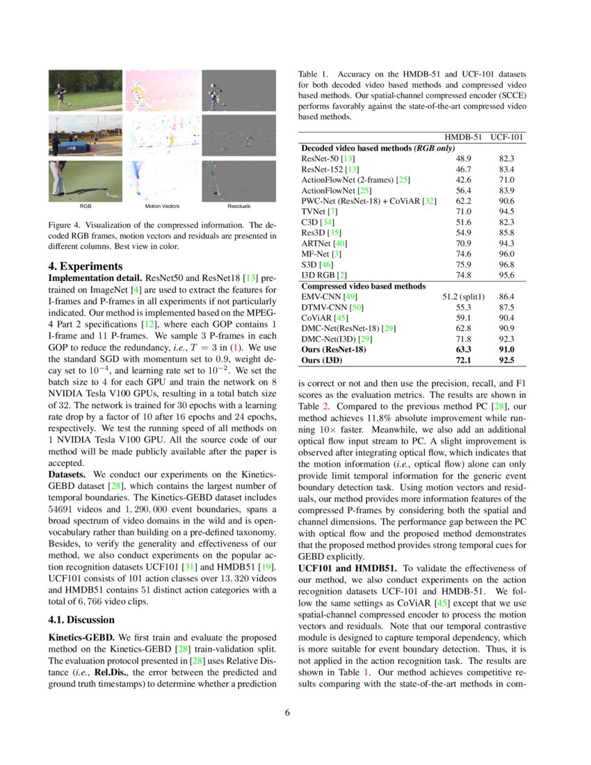 End To End Compressed Video Representation Learning For Generic Event Boundary Detection Deepai 7868