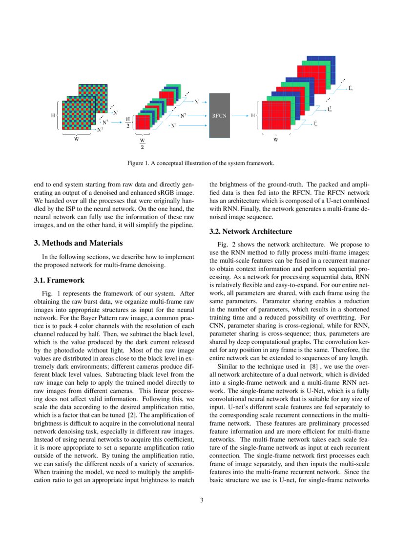 End-to-End Denoising of Dark Burst Images Using Recurrent Fully Convolutional Networks | DeepAI