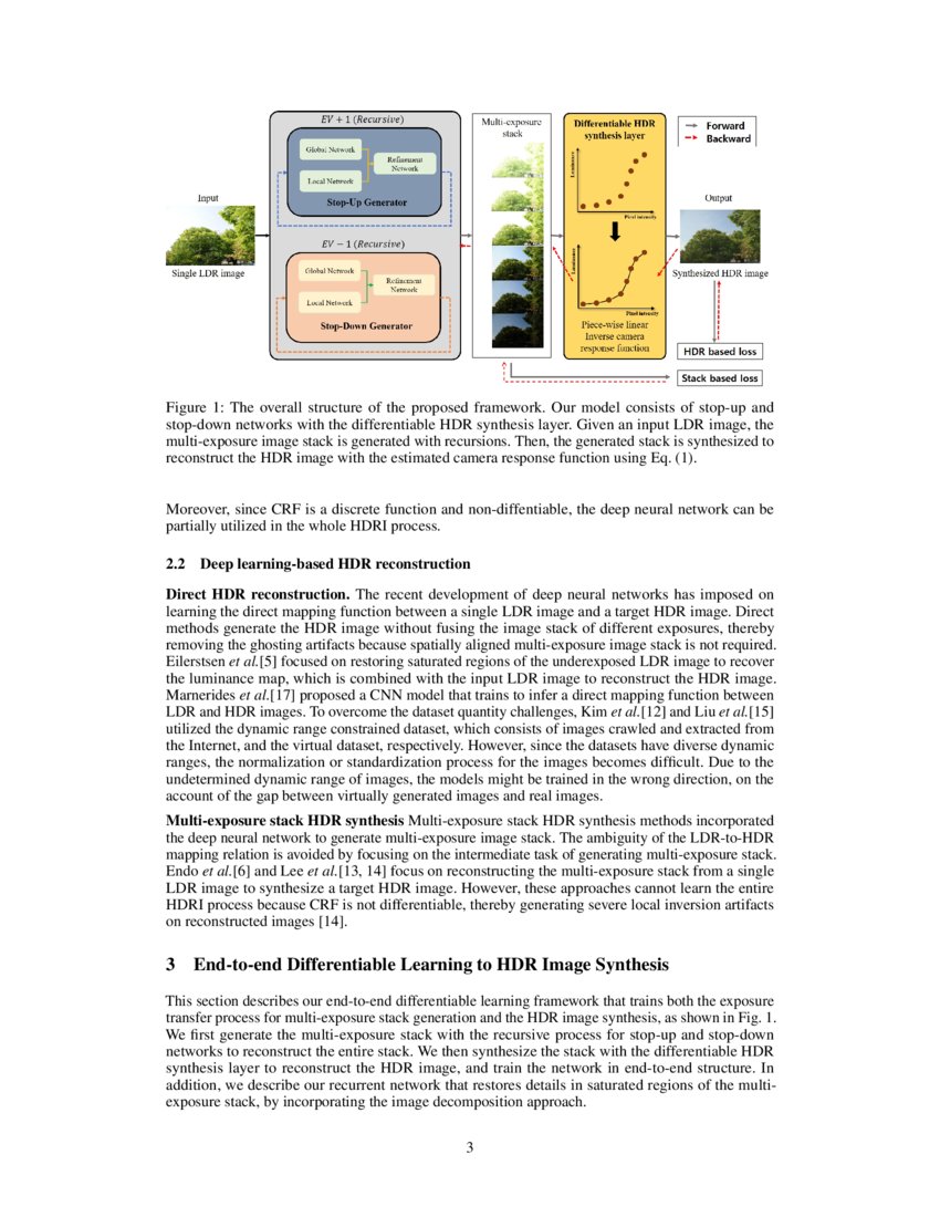 End-to-End Differentiable Learning to HDR Image Synthesis for Multi-exposure Images | DeepAI