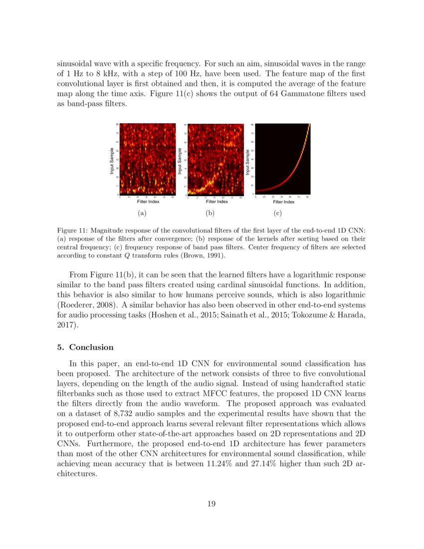 End To End Environmental Sound Classification Using A 1d Convolutional