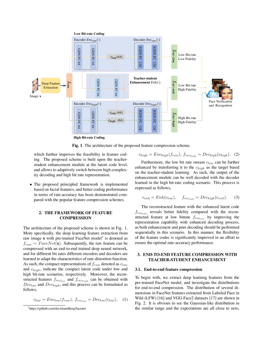 End-to-End Facial Deep Learning Feature Compression with Teacher ...