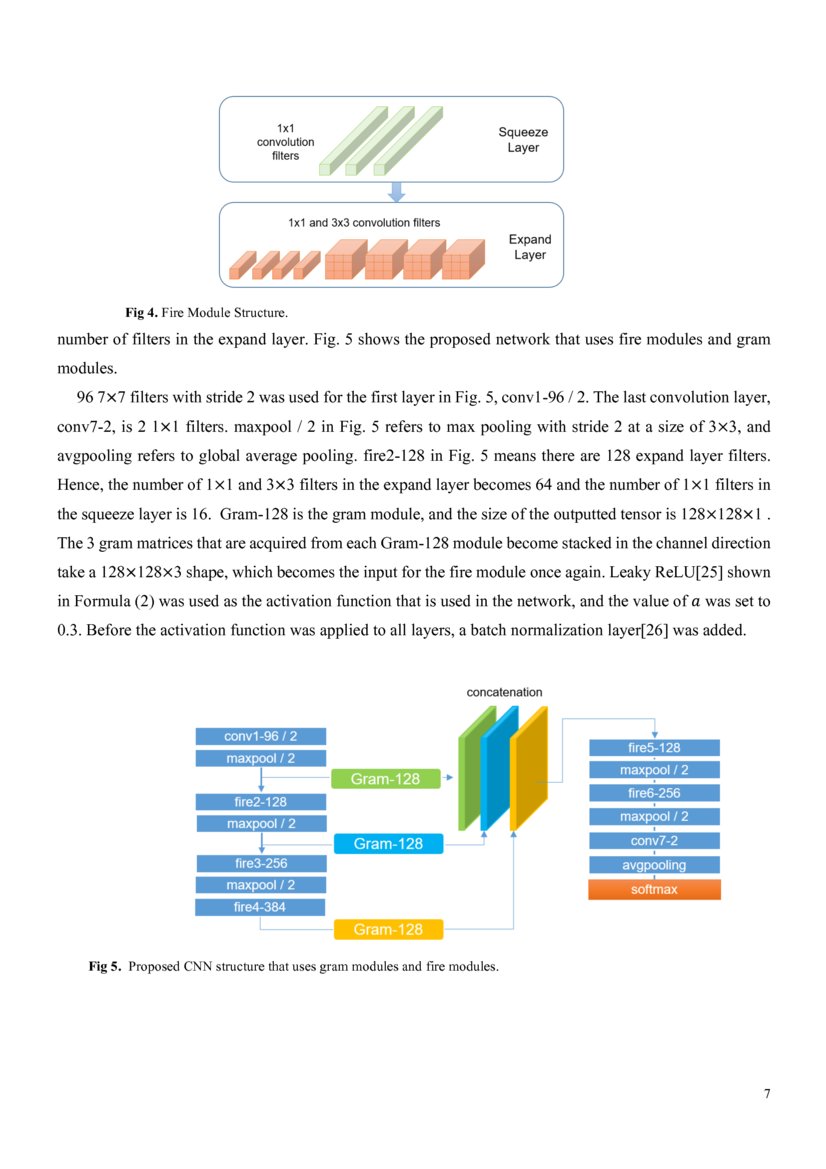 End To End Fingerprints Liveness Detection Using Convolutional Networks