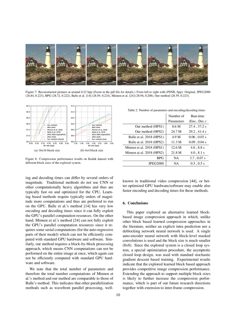 End-to-End Learned Block-Based Image Compression with Block-Level Masked Convolutions and ...