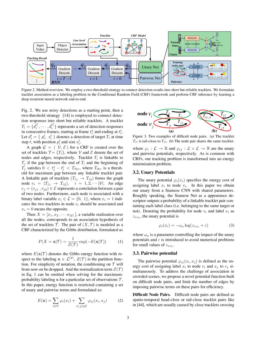 End-to-End Learning Deep CRF models for Multi-Object Tracking | DeepAI