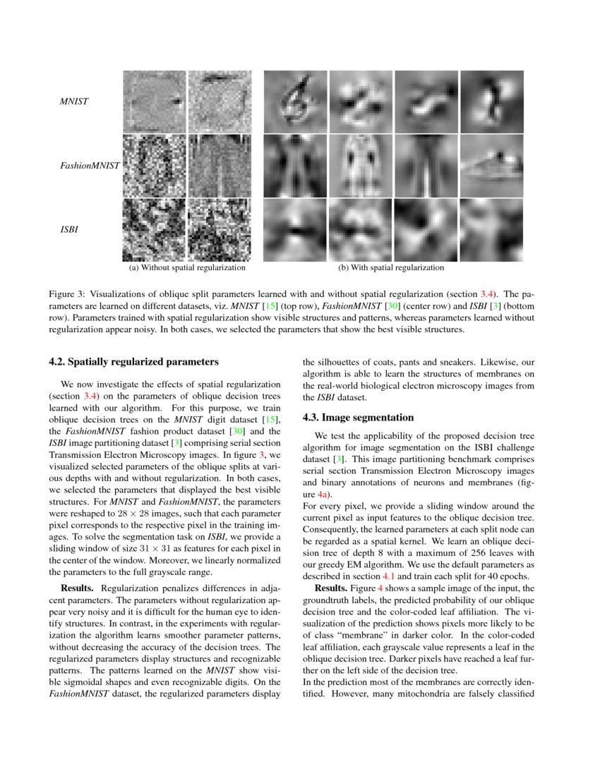 End-to-end Learning of Deterministic Decision Trees | DeepAI
