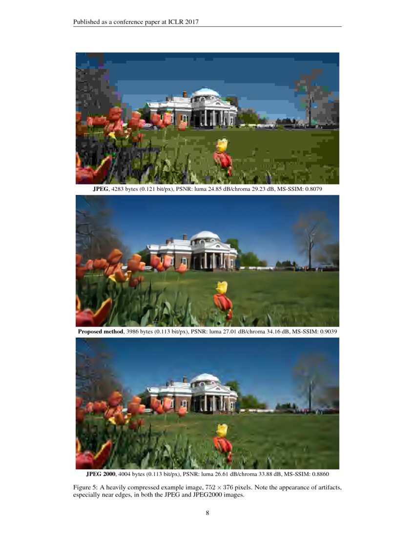 End-to-end Optimized Image Compression | DeepAI