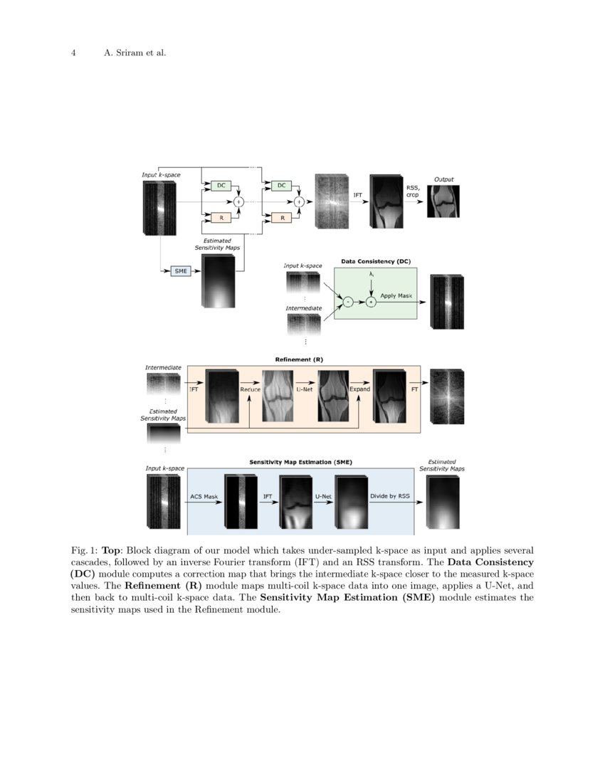 End To End Variational Networks For Accelerated Mri Reconstruction Deepai