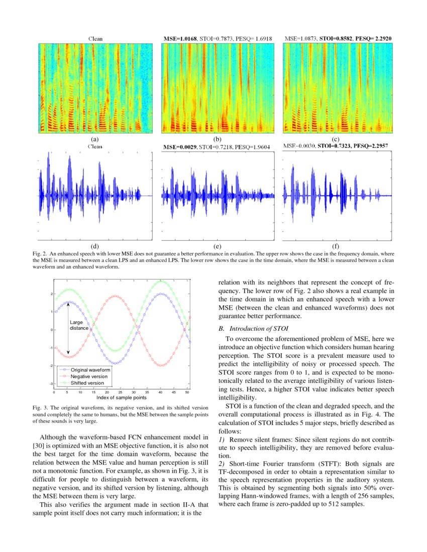 End-to-End Waveform Utterance Enhancement for Direct Evaluation Metrics ...