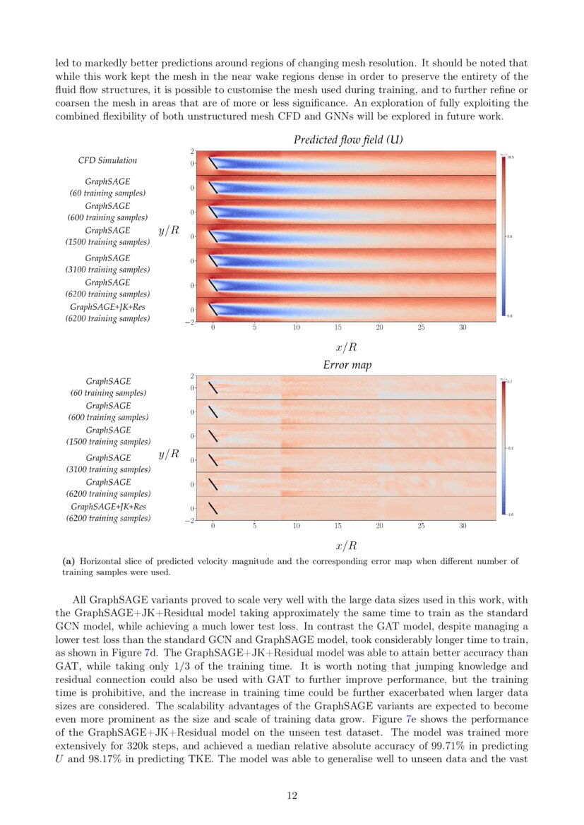 End To End Wind Turbine Wake Modelling With Deep Graph Representation