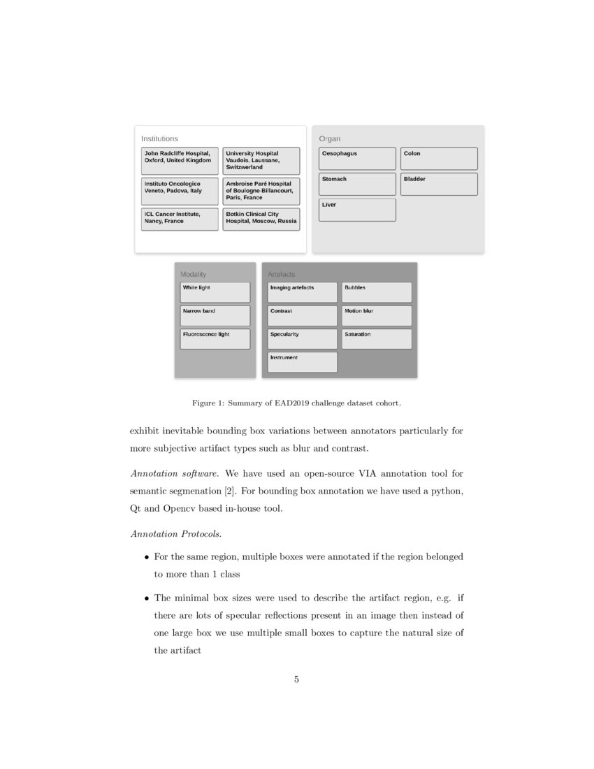 Endoscopy artifact detection (EAD 2019) challenge dataset | DeepAI
