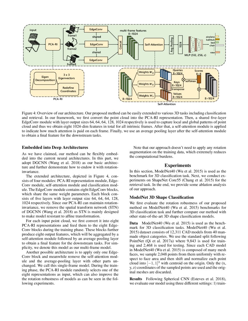 Endowing Deep 3D Models with Rotation Invariance Based on Principal Component Analysis | DeepAI