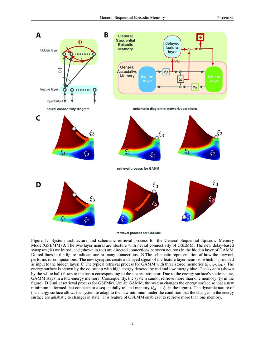 Energy-based General Sequential Episodic Memory Networks at the Adiabatic Limit | DeepAI