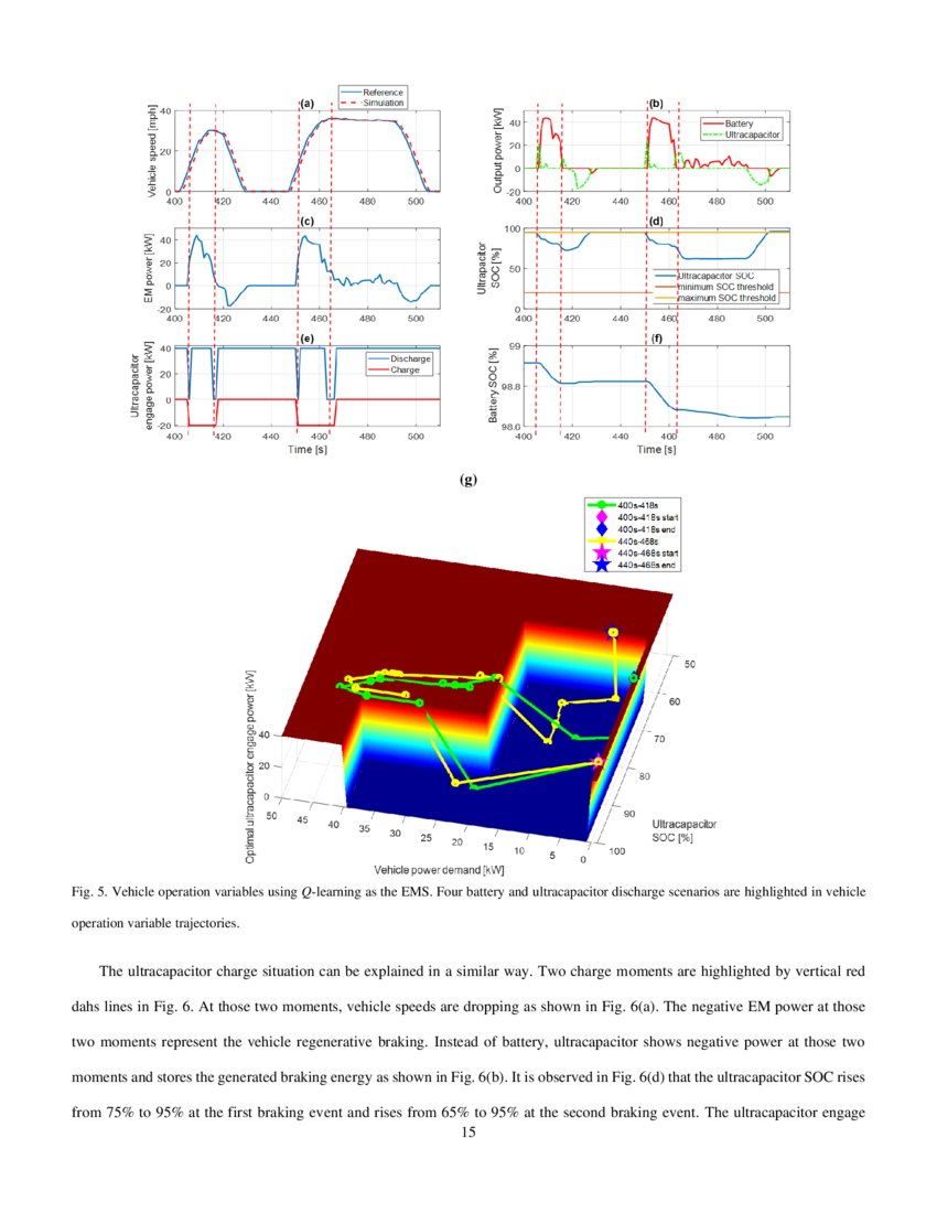 Energy Consumption and Battery Aging Minimization Using a Q-learning Strategy for a Battery ...