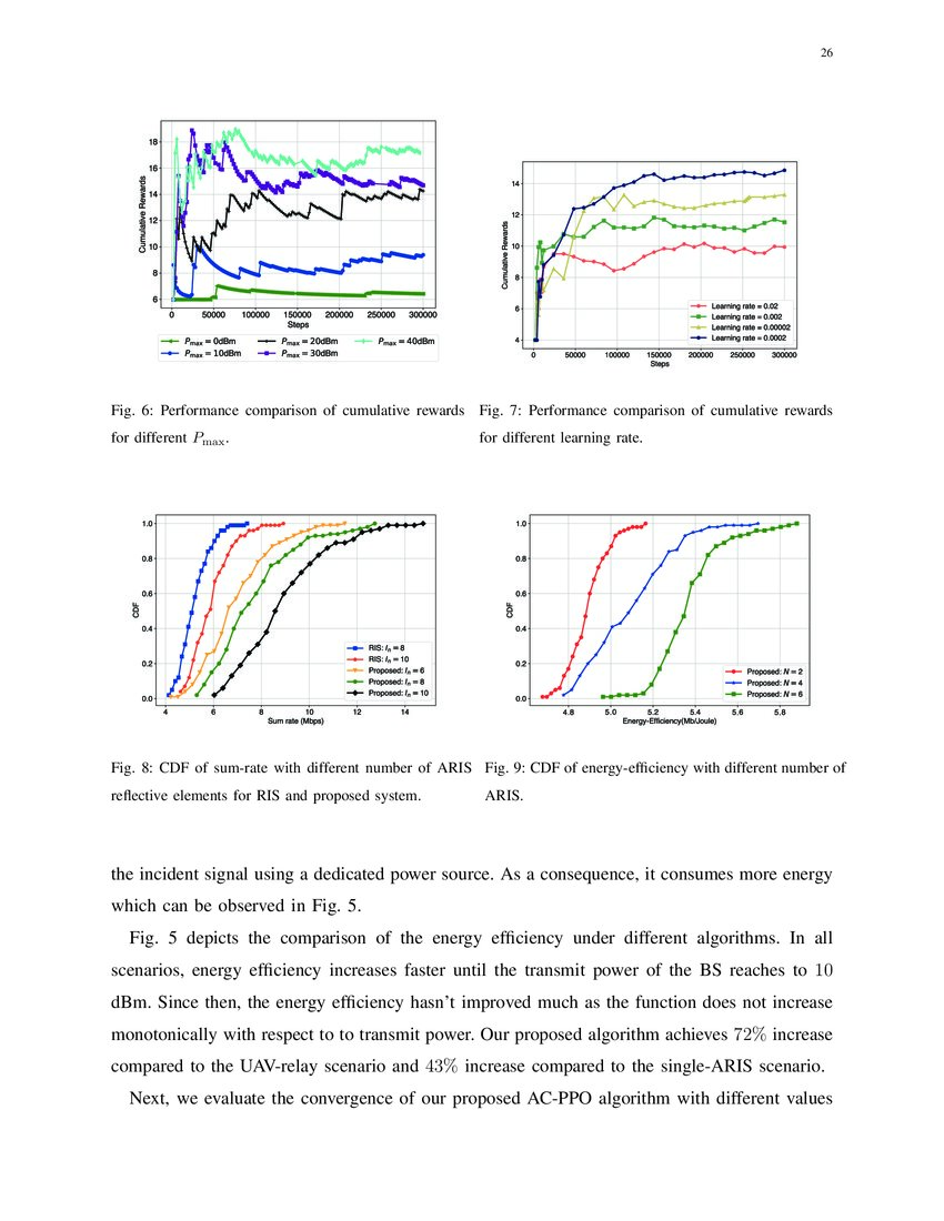 Energy Efficient Communication Networks Via Multiple Aerial