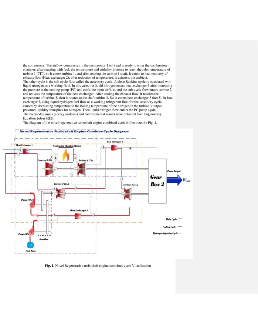 Energy-Environment evaluation and Forecast of a Novel Regenerative turboshaft engine combine ...