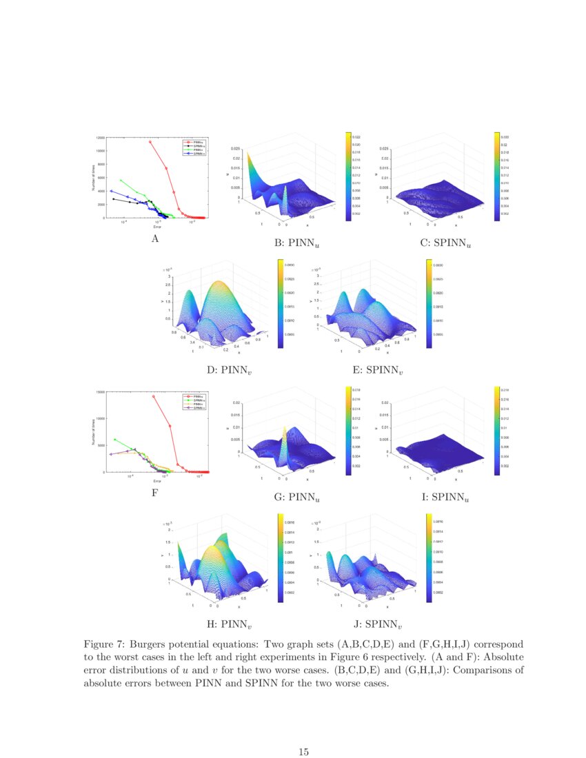 Enforcing Continuous Physical Symmetries in Deep Learning Network for Solving Partial ...
