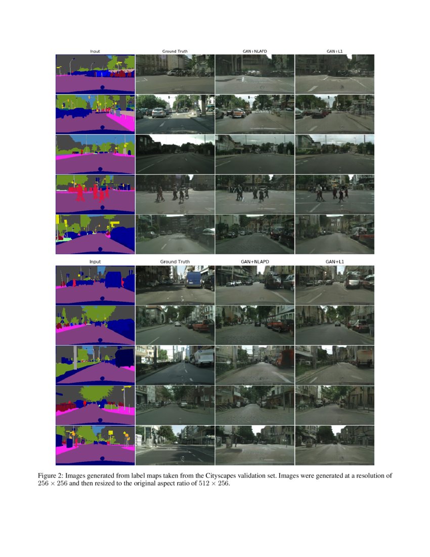 Enforcing Perceptual Consistency on Generative Adversarial Networks by ...