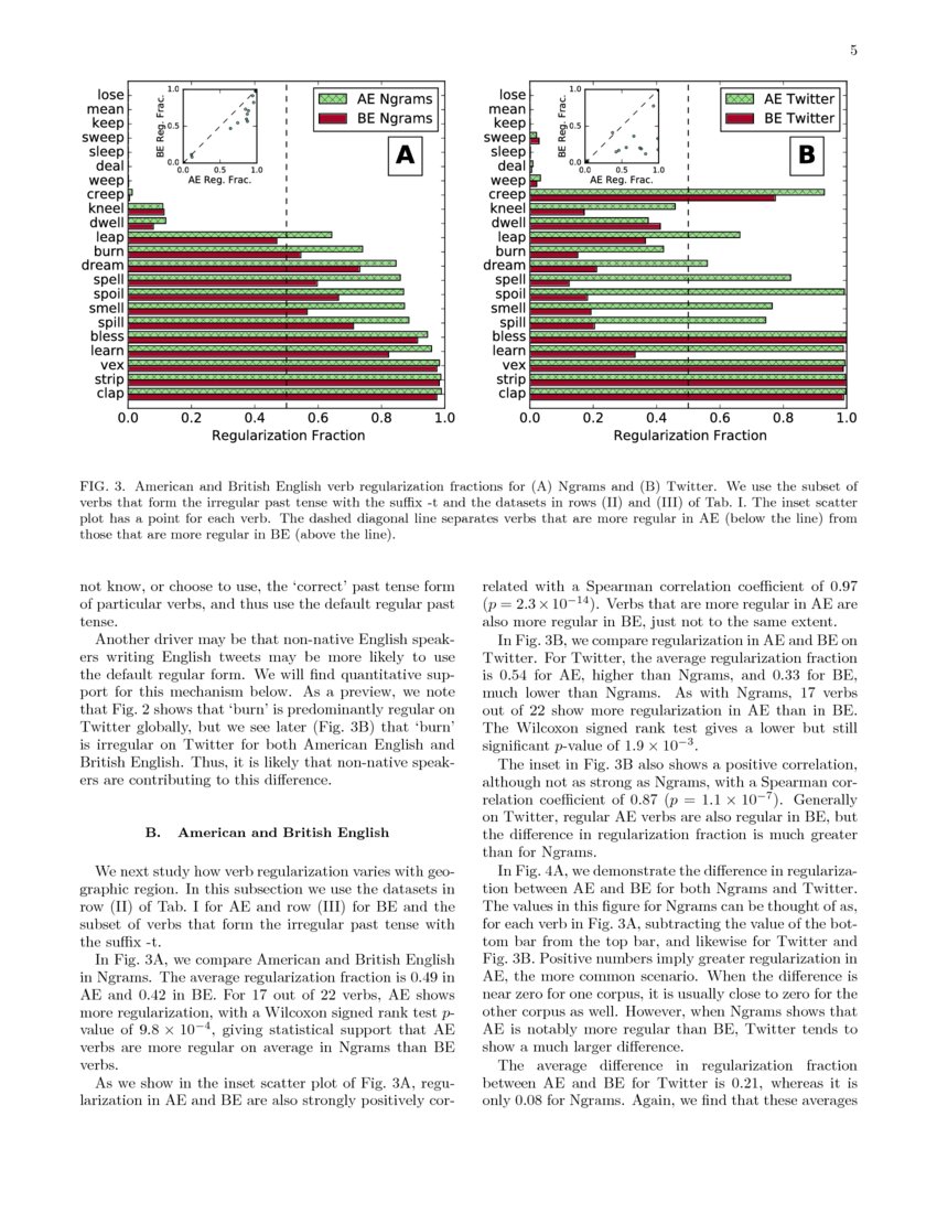English verb regularization in books and tweets | DeepAI