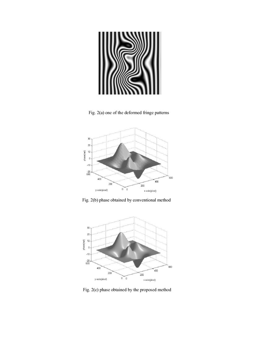 Enhanced high dynamic range 3D shape measurement based on generalized ...