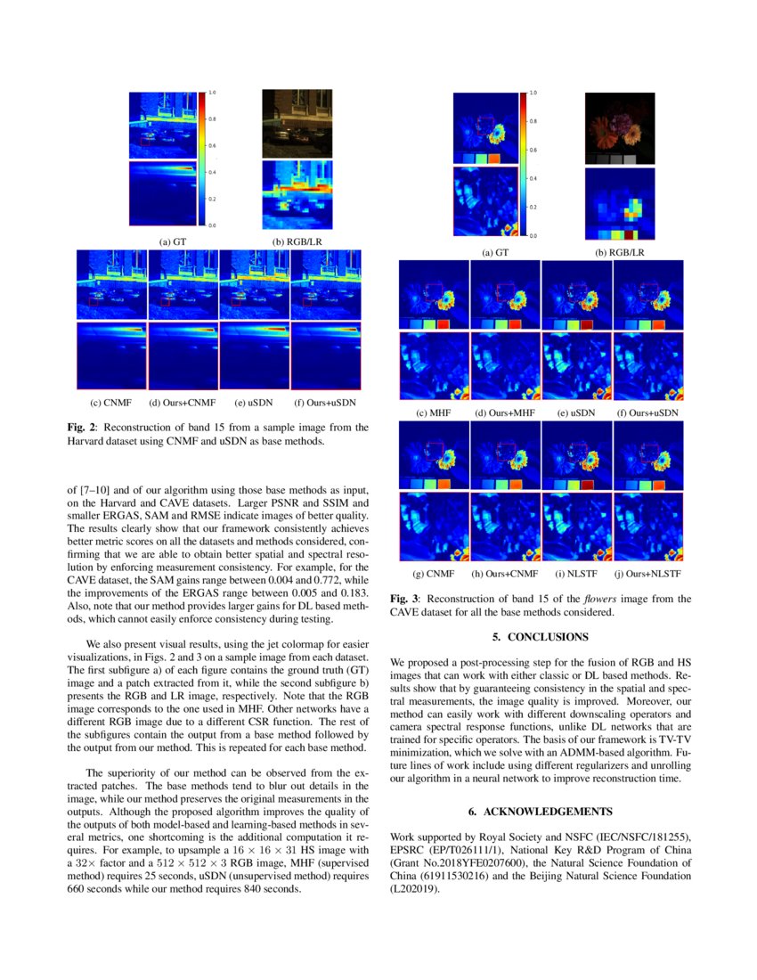 Enhanced Hyperspectral Image Super-Resolution via RGB Fusion and TV-TV ...