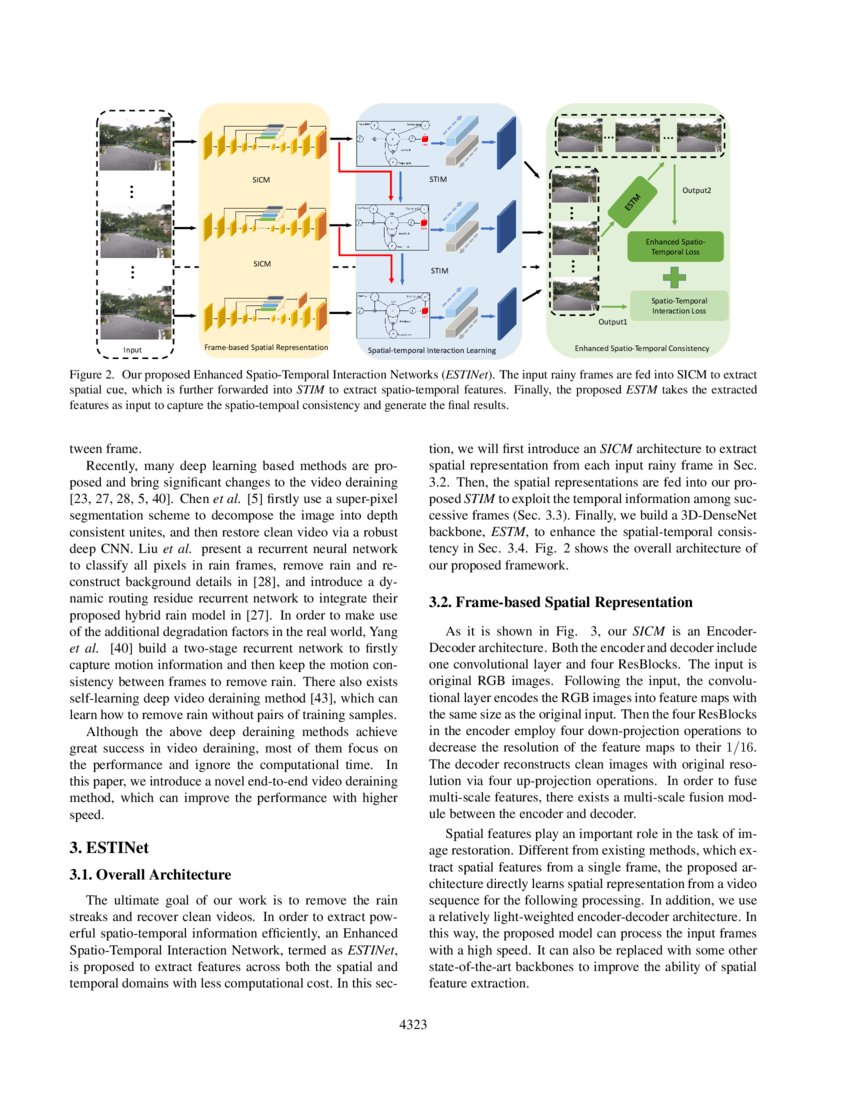 Enhanced Spatio Temporal Interaction Learning For Video Deraining A