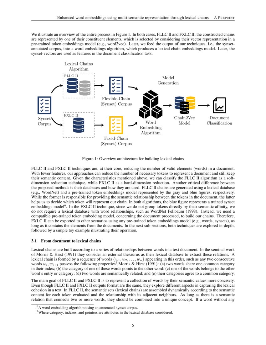 Enhanced word embeddings using multi-semantic representation through lexical chains | DeepAI